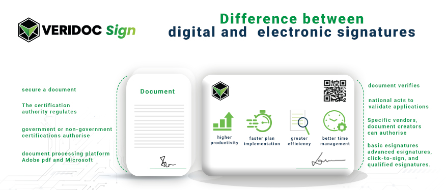 What's The Difference Between Electronic & Digital Signature