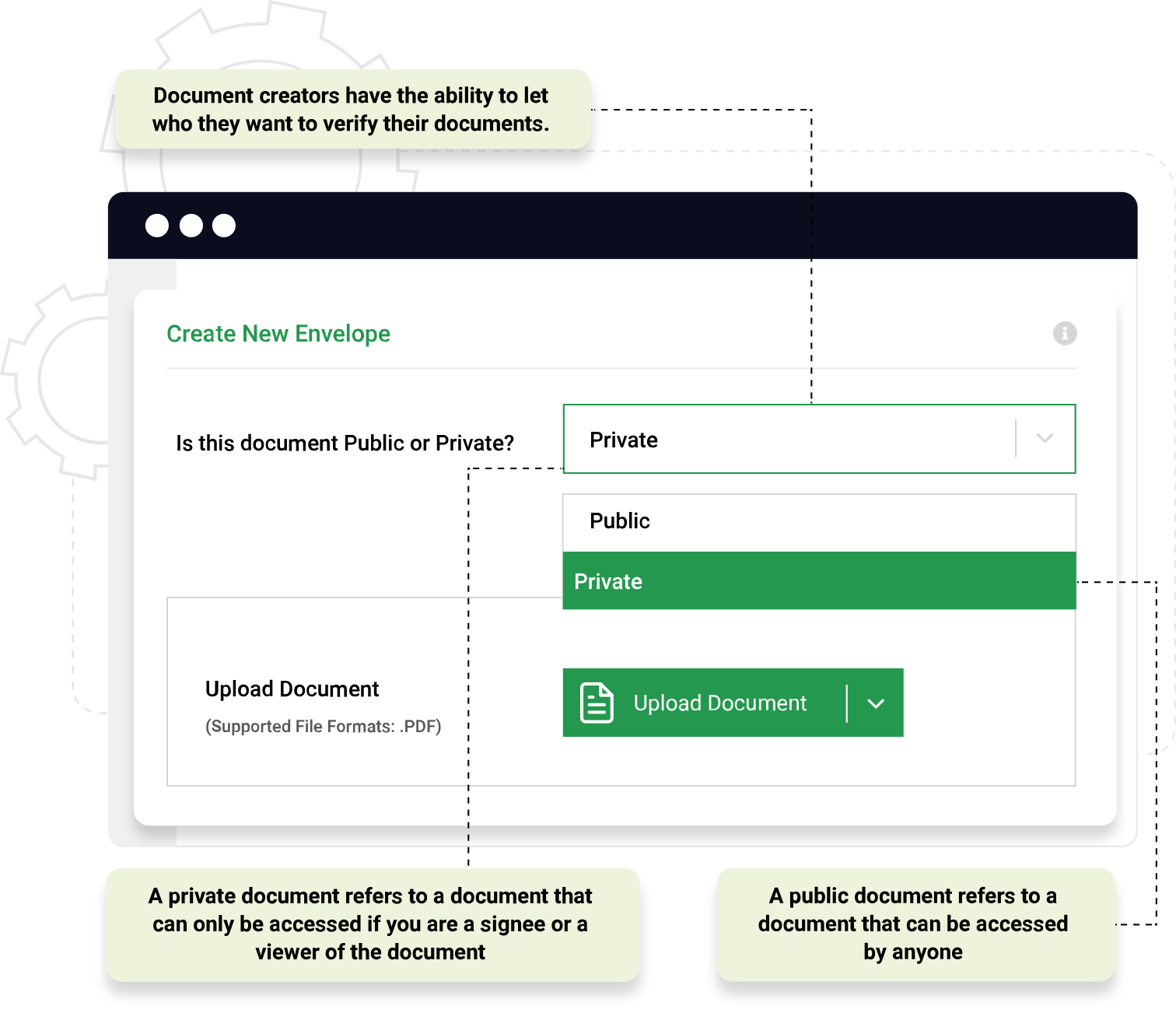 A Complete, Reliable & Blockchain-secure ESign Solution | VeriDoc Sign